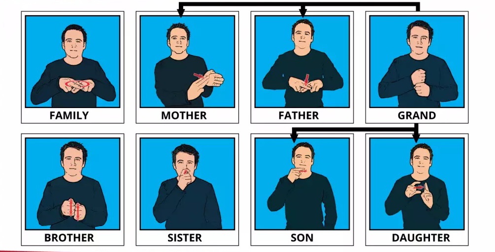 How’s your sign language? - ND Education
